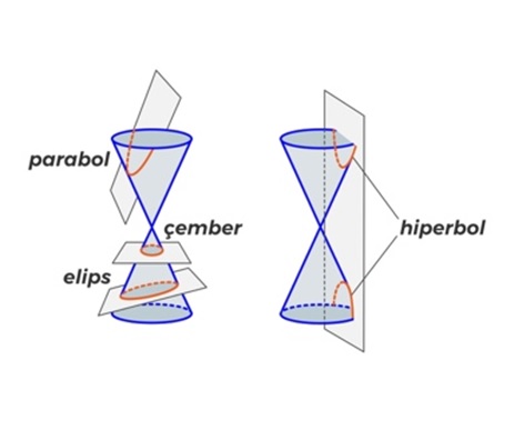 Parabol denklemi nedir?